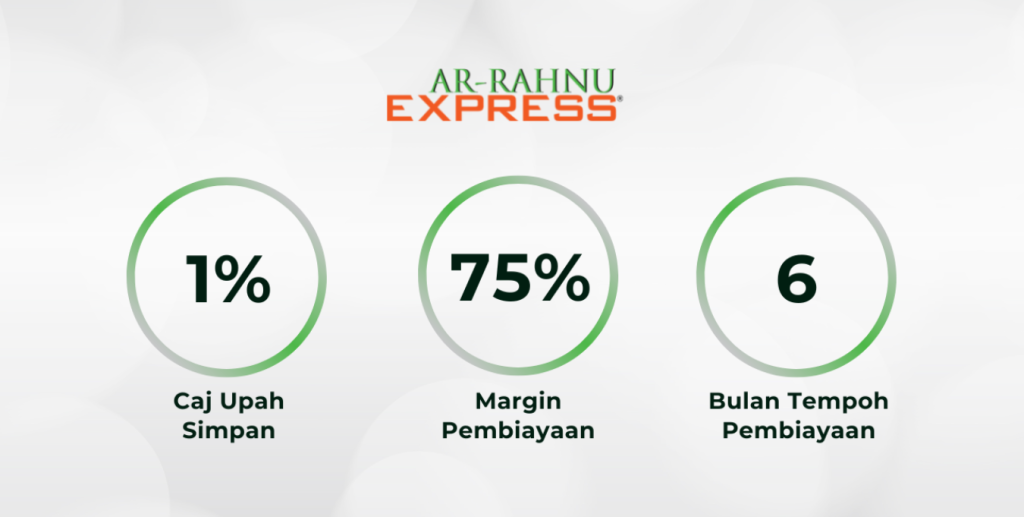Ar-Rahnu Express